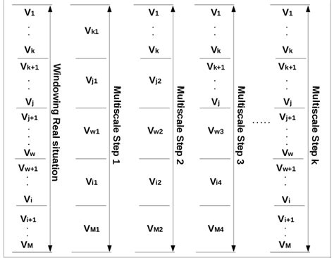 Multiscale Scheme In The Domain Of Parameters Download Scientific Diagram