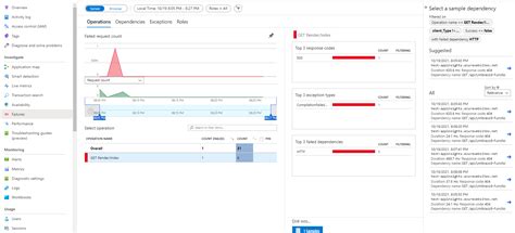 The Insightful Azure Application Insights By Poornima Nayar Issue Of Skrift Magazine