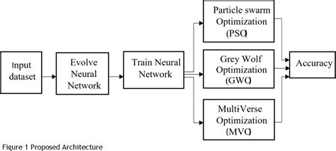 Figure 1 From Analysing Quantitative Assigment Problem With Different