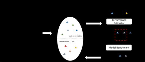 Overall Architecture Of Our Framework Download Scientific Diagram