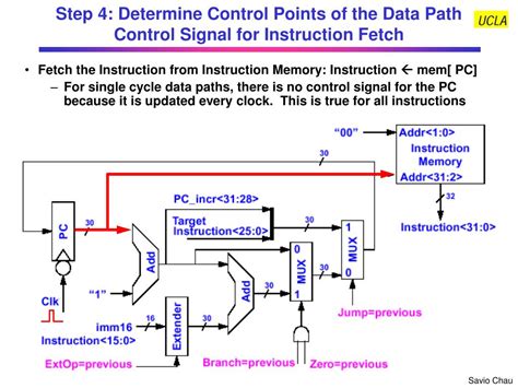 PPT Single Cycle Controller Design PowerPoint Presentation Free Download ID