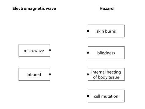 Igcse Physics Past Years Exam Questions Waves 2019 20 Colour My Learning Igcse Physics Past Years Exam Questions Waves 2019 20 Colour My Learning