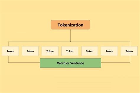 What Is Tokenization In NLP Pickl AI