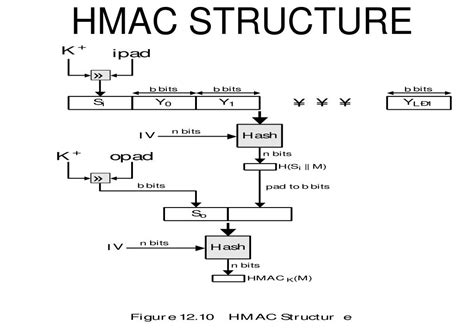 Ppt Hash Algorithms Chapter 12 Powerpoint Presentation Free