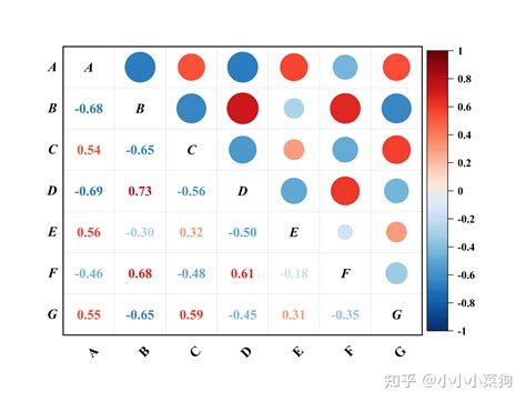 ⭐origin画百图⭐之相关系数可视化图 知乎
