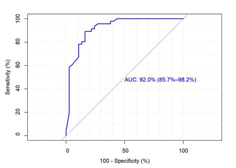 k nearest neighbor knn heart disease dataset bryan schafroth