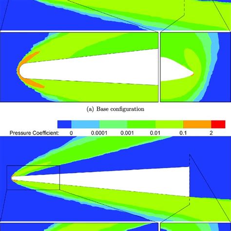 Pdf Hypersonic Vehicle Aerodynamic Design Using Modified Sequential