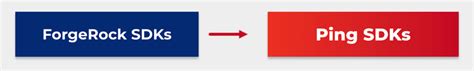 New Name For The Forgerock Sdks Ping Sdks