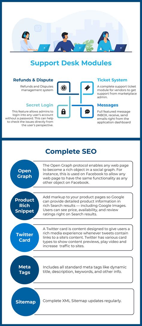 Zcart Multi Vendor Ecommerce Marketplace Code Market