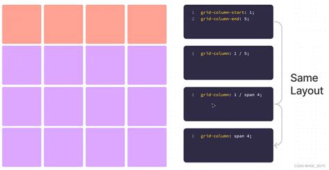 Css网格布局笔记 转 Css Grid Template Columns Csdn博客