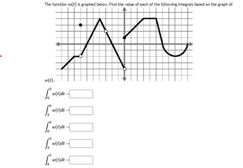Solved The Function W T Is Graphed Below Find The Valu