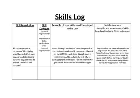 Skills Log Teaching Resources