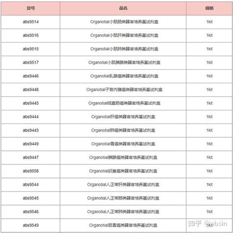 类器官与PBMC共培养实验方案超实用不信还学不会 知乎