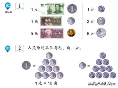 一年級數學下冊《認識人民幣》知識點梳理 練習2套 人民幣的認識 每日頭條