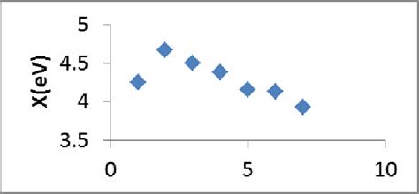 The Relation Between H And CH Groups Number Download Scientific Diagram