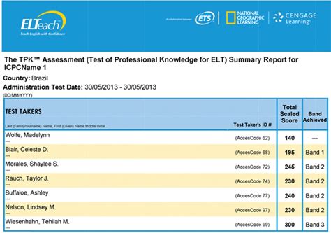 A Design Framework For The ELTeach Program Assessments Babe 2014 ETS Research Report