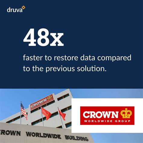 Druva On Linkedin Saas Dataprotection Customerstories