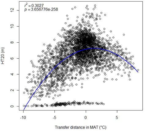 Topic 42 Introduction To Genecology Functions Climatic And Ecological Modelling For Adaptive