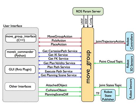Sensors For Object Grasping By A Robotic Arm Questions Community