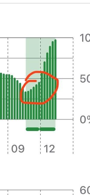 What Can Cause Slow Charging Same Charger Used But It Was So Slow Before I Unplugged And