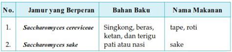 Sebutkan Peranan Jamur Bagi Kehidupan Geograpik