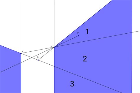 Real Analysis Is Every Such Function Convex Or Concave Mathematics