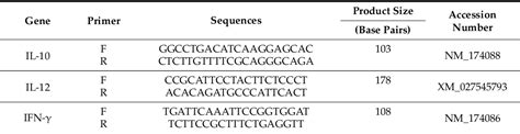 Table 1 From Effects Of Maternal Supplementation With Organic Trace