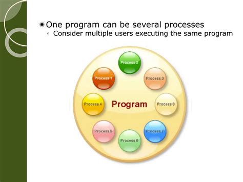 Os Unit Ii Ch3 Process And Cpu Scheduling Ppt
