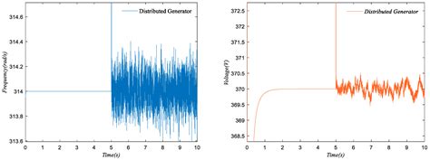 Containment Based Distributed Secondary Control For Ac Shipboard