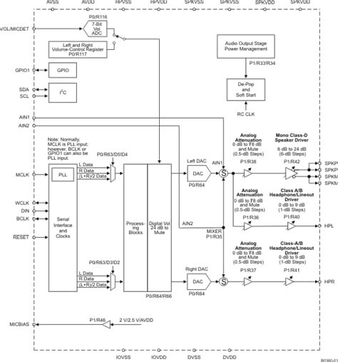 TLV320DAC3100IRHBR Texas Instruments Mouser Europe