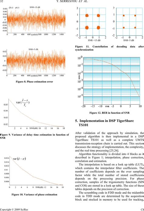 Novel Joint Chip Sampling And Phase Synchronization Algorithm For Multistandard UMTS Systems