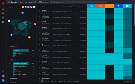 Closing Your Security Gaps With A Complete Asset Inventory Sevco