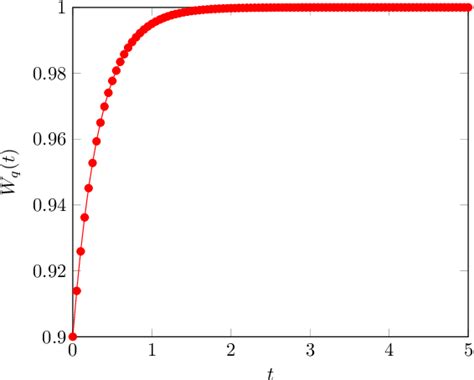 Figure 3 From Performance Evaluation Of Queueing Assisted Iomt Fog