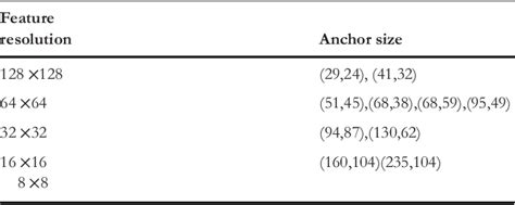 Table 2 From Accurate And Efficient Vehicle Detection Framework Based On Ssd Algorithm