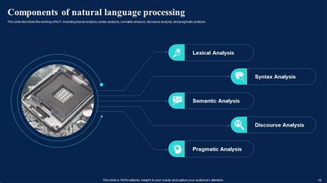 Top Natural Language Architecture PowerPoint Presentation Templates In