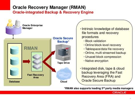 Presentation Recovery Manager Rman Configuration And Performance