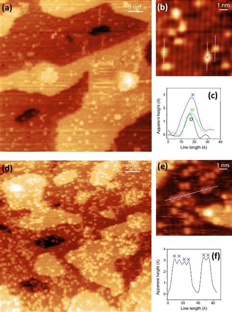 Figure 1 From Synthesis Of Palladium Nanoparticles On Tio2 110 Using A Beta Diketonate