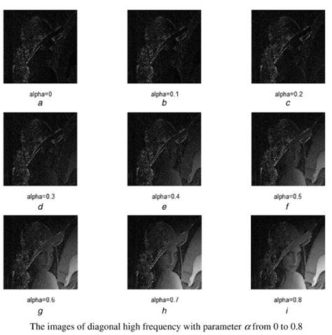 How Do We Simulate Linear Canonical Wavelet Transform Lcwt In Matlab Researchgate