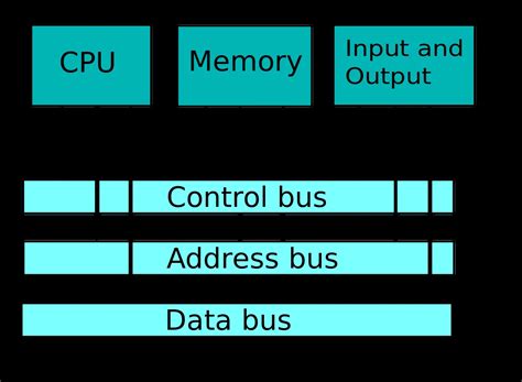 Beginners Guide To Executing Assembly Programs Using Dosbox And Assmsoft By Fizza Shoaib Medium