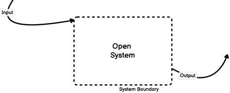 What Complex Systems Can Teach Us About Building Software Kevin Sookocheff
