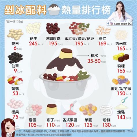 傳統剉冰配料怎麼搭最頂？內行指名「1天王」：其他隨便