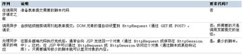 方便 Ajax 与 Java Ee 的集成 Uml软件工程组织 火龙果软件 方便 Ajax 与 Java Ee 的集成 Uml软件工程组织 火龙果软件