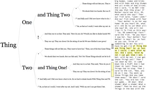 Word Tree For Any Or Twitter Username FlowingData