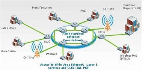Global Ethernet Service In Bengaluru ID