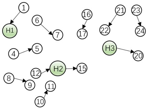 A Field Programmable Gate Array Placement Methodology For Netlist Level Circuits With Gpu