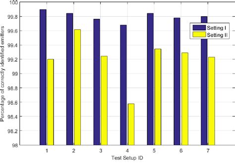 Figure 41 From De Interleaving Of Radar Pulses For Ew Receivers With
