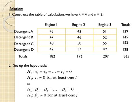 Ppt Chapter 4 Analysis Of Variance One Way Anova Two Way Anova I