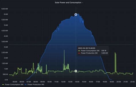 Home Assistant Installing Influxdb Lxc