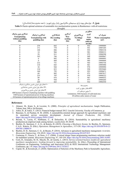 A Multi Objective Optimization To Determine The Optimal Patterns Of Sustainable Agricultural