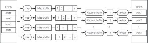 Figure 1 From A Transmission Algorithm Of Ant Colony System Based Large